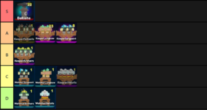 Defense Until Death Simulator Tier List Wiki (2026)